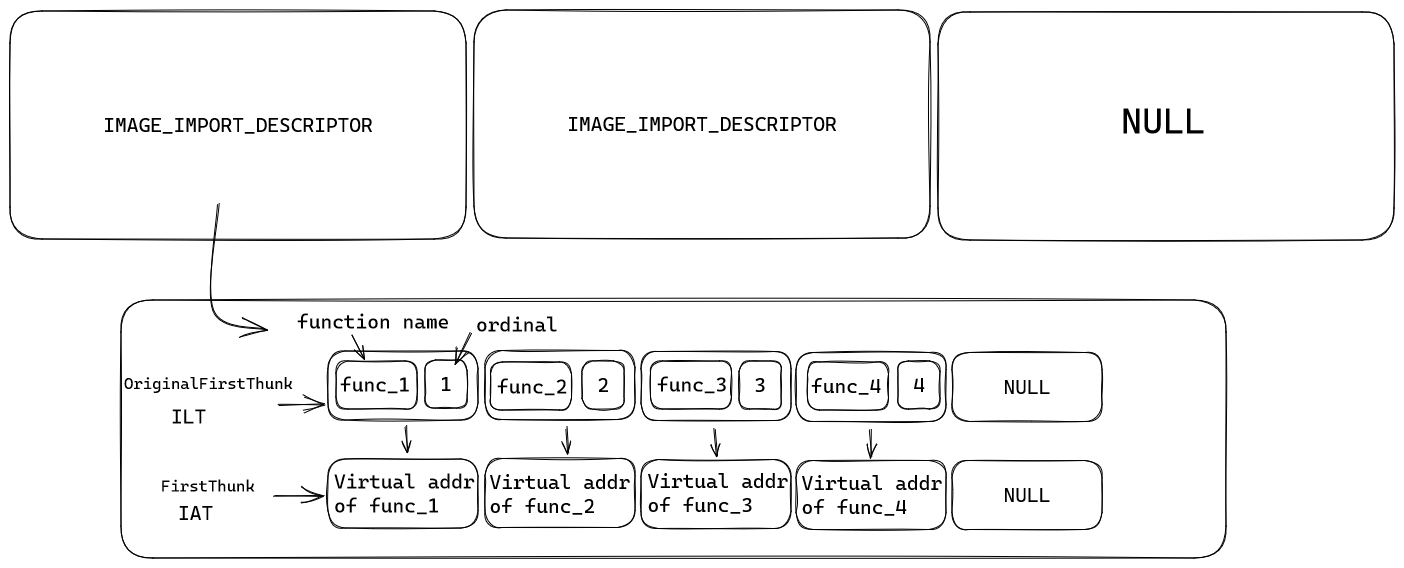 Malware - IAT Hooking | TRIKKSS Blog